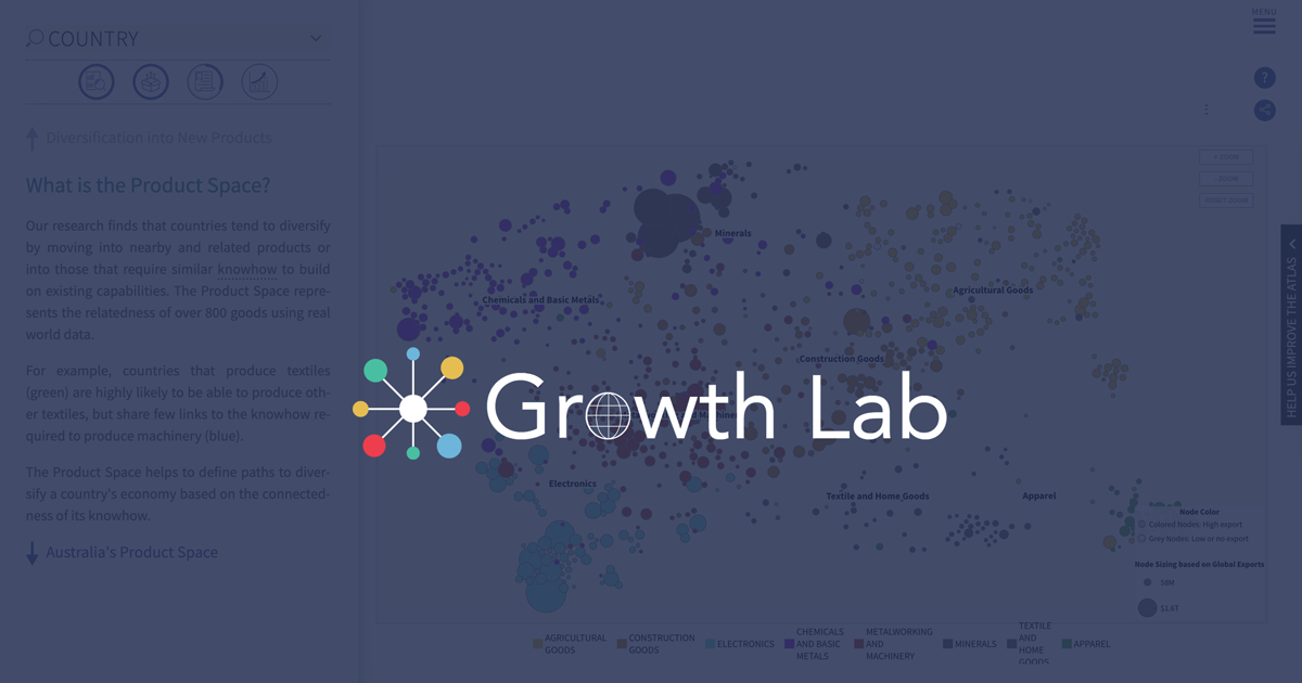 The Atlas of Economic Complexity