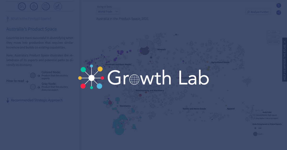 The Atlas of Economic Complexity