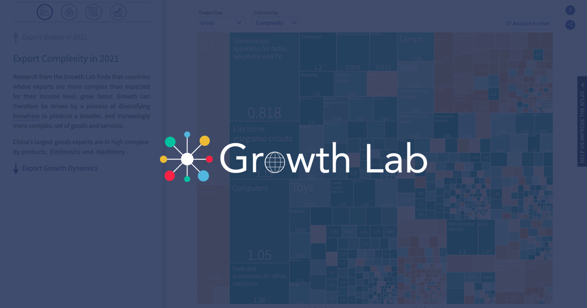 The Atlas of Economic Complexity