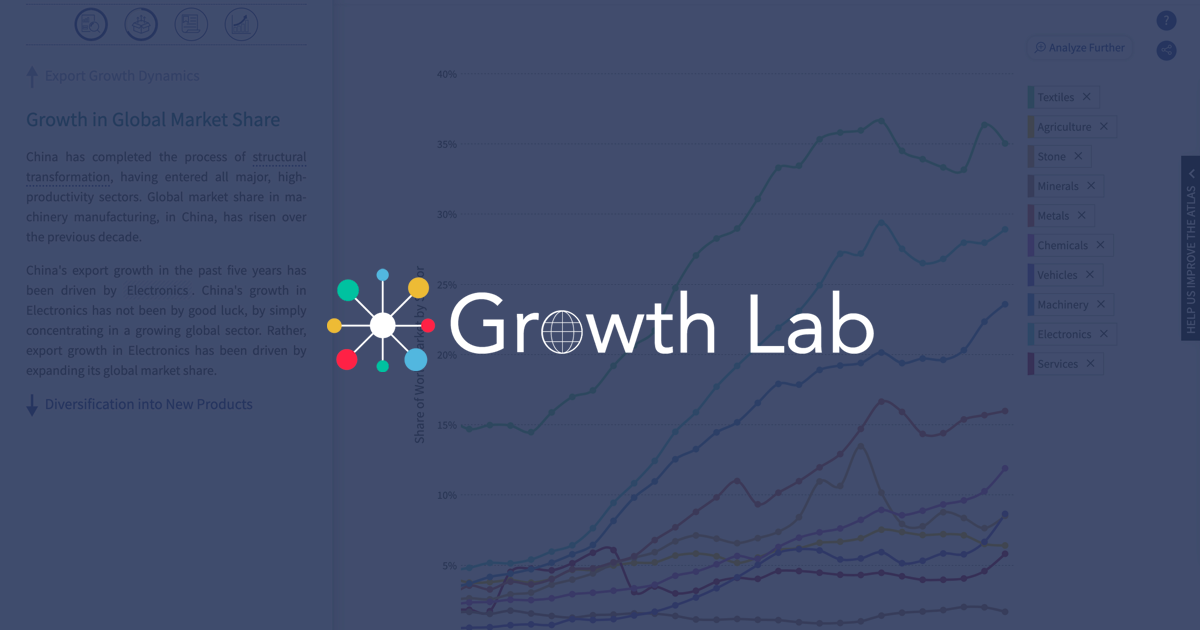 The Atlas of Economic Complexity