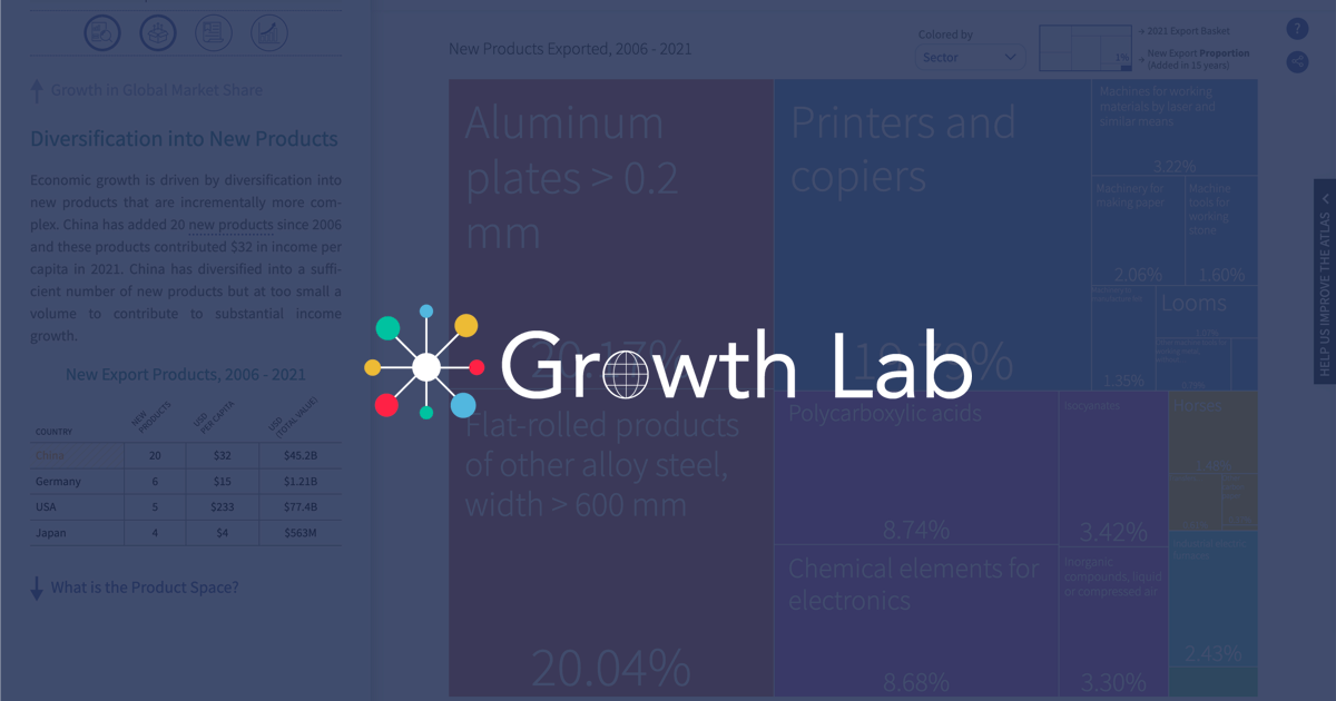 The Atlas of Economic Complexity