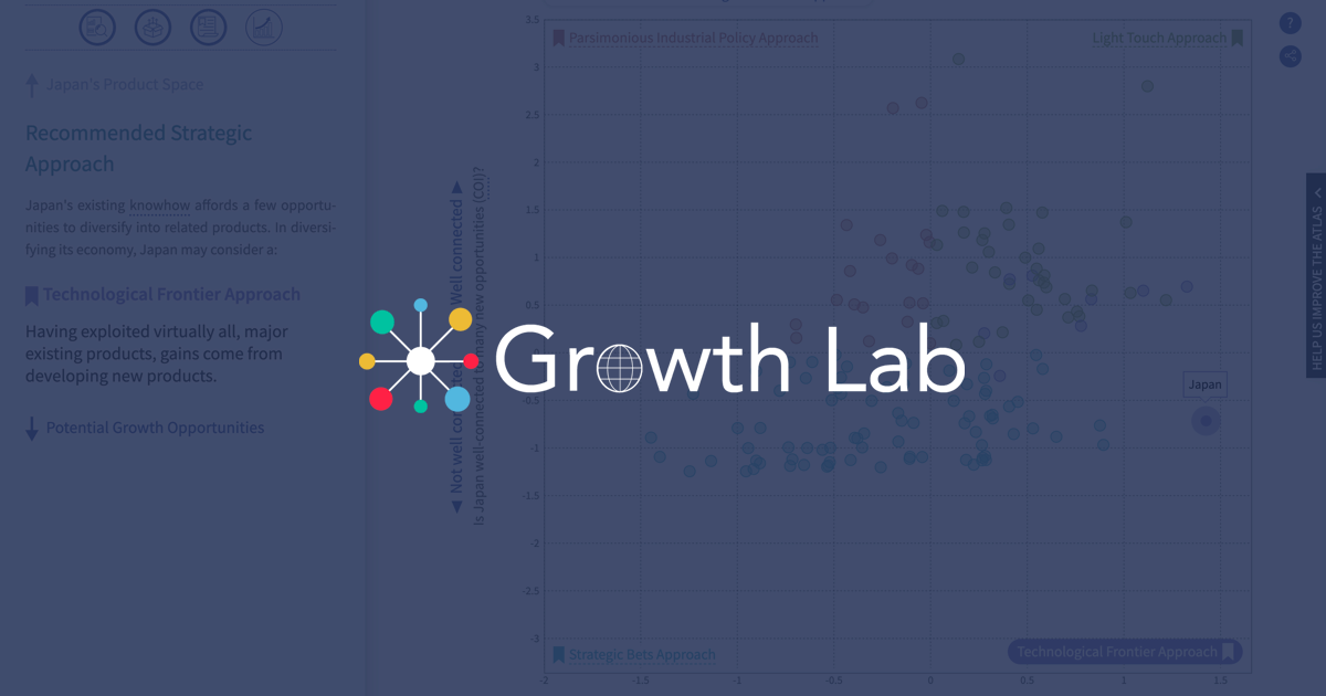 The Atlas of Economic Complexity