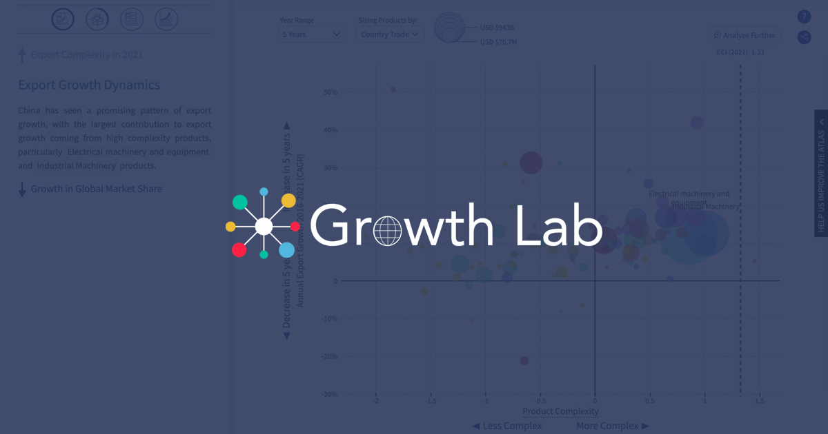 The Atlas of Economic Complexity