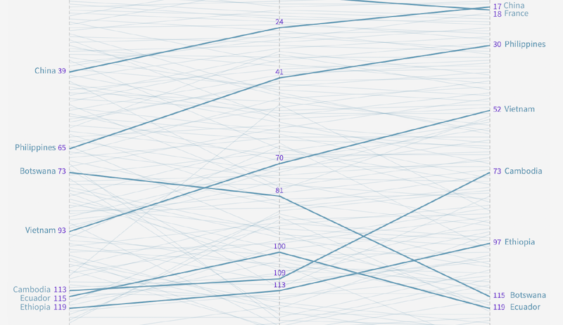 The Atlas of Economic Complexity
