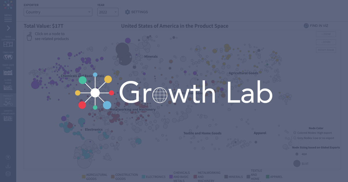 Product Space — The Atlas of Economic Complexity
